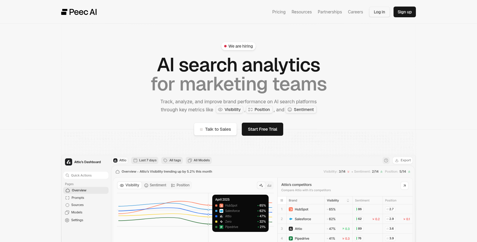 Peec AI Enhance Your Brand s Visibility With AI Search
